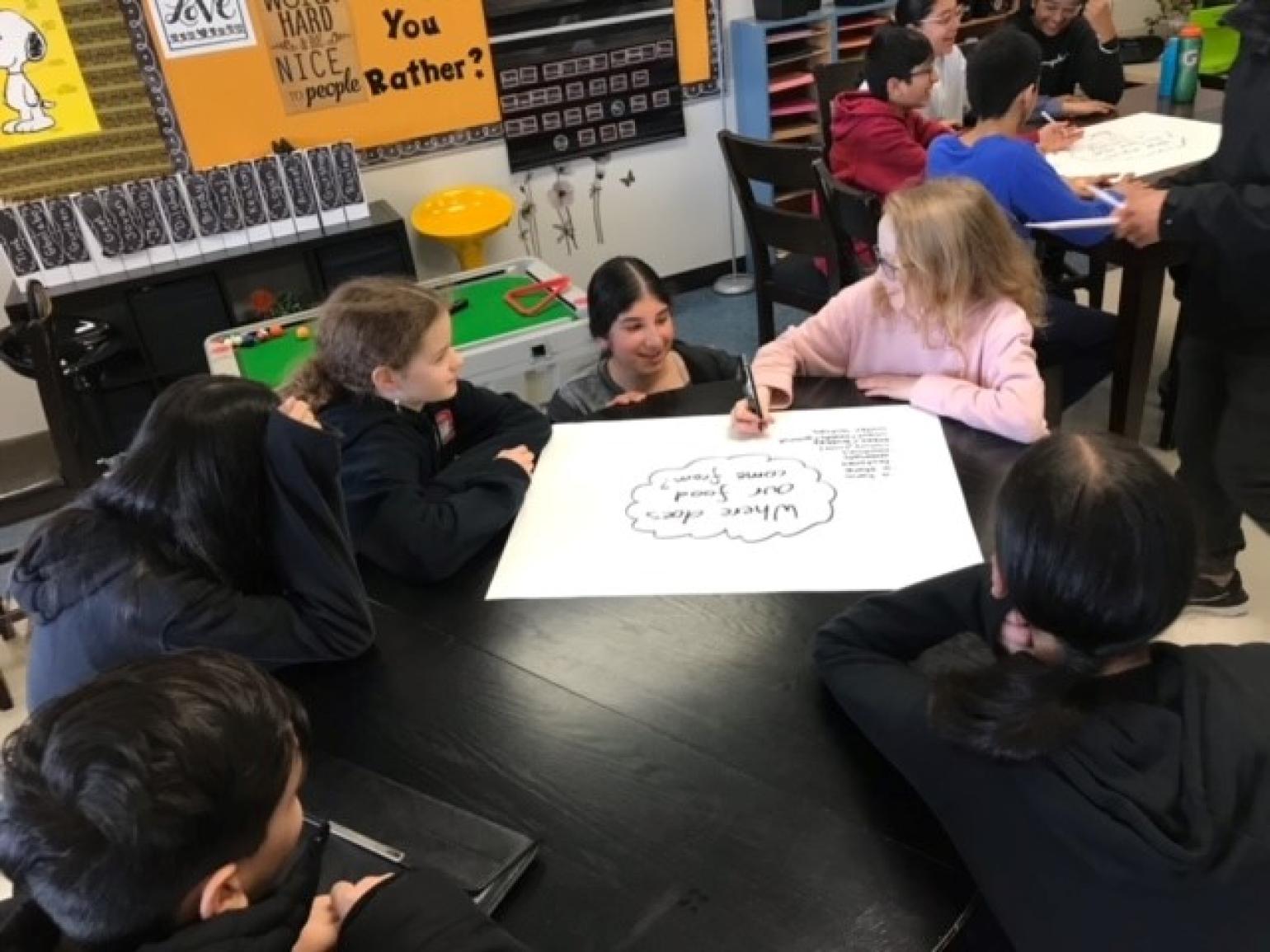 Schoolwide Inquiry: Connections | Eugene Reimer Middle