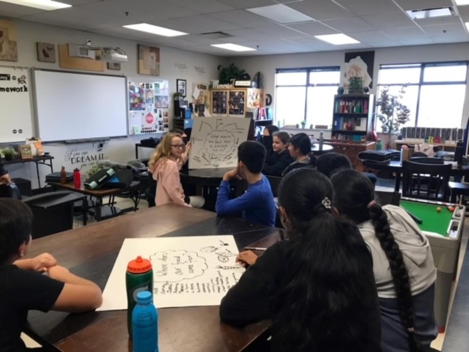 Schoolwide Inquiry: Connections | Eugene Reimer Middle